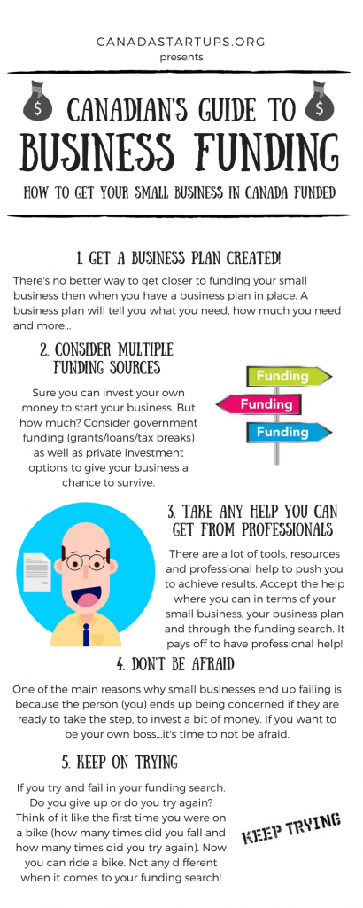 Canadian Guide To Business Funding Infographic – Canada Small Business ...